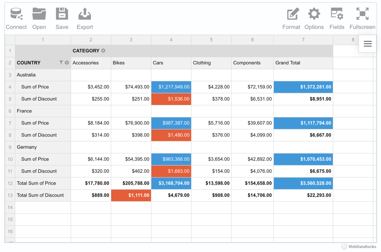 Free Pivot Grid libraries for data visualization
