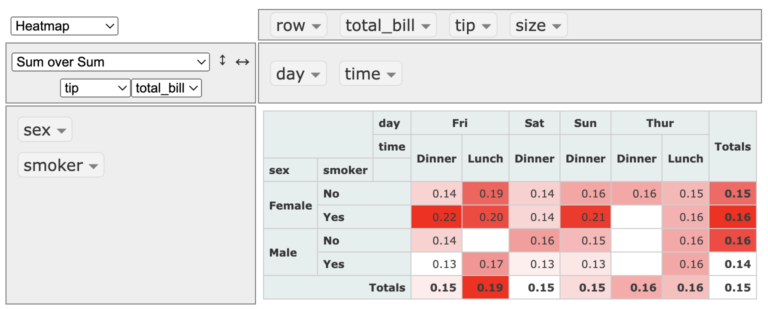 Free Pivot Grid libraries for data visualization • WebDataRocks