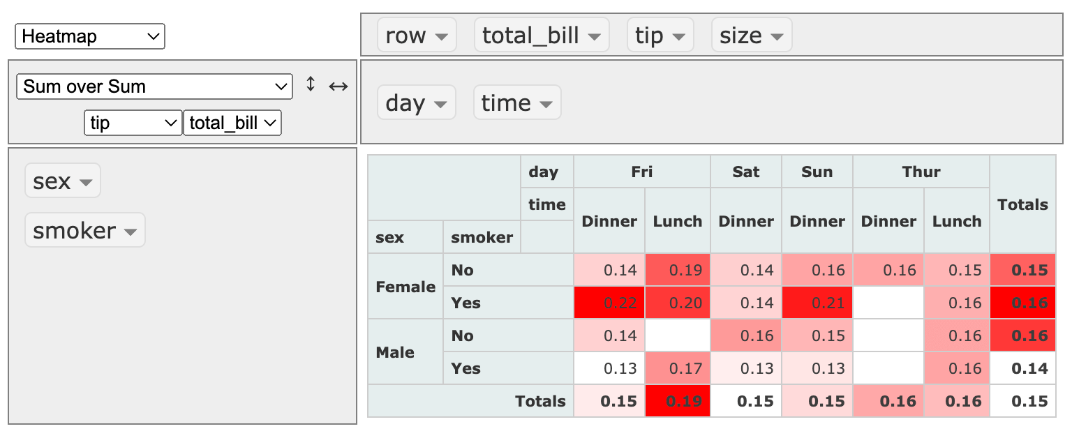 Free Pivot Grid libraries for data visualization