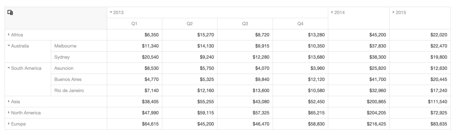 Free Pivot Grid libraries for data visualization