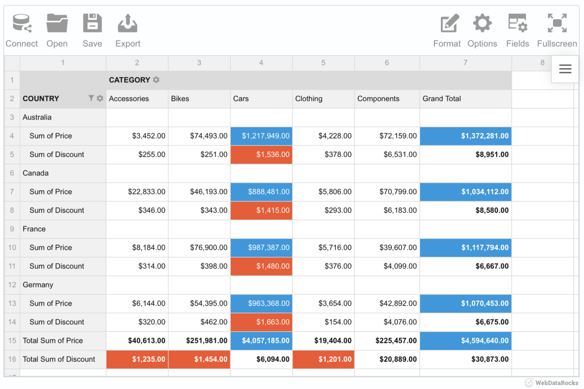 Best JavaScript components for web reporting • WebDataRocks