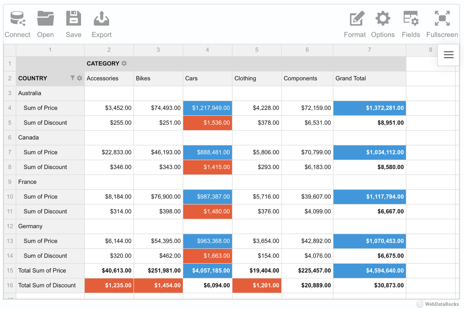 Best JavaScript components for web reporting • WebDataRocks
