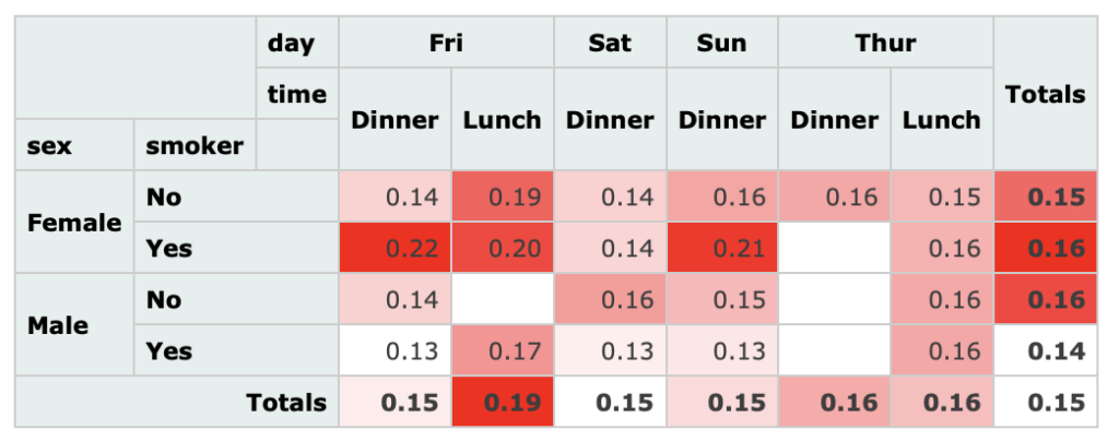 Best JavaScript components for web reporting • WebDataRocks