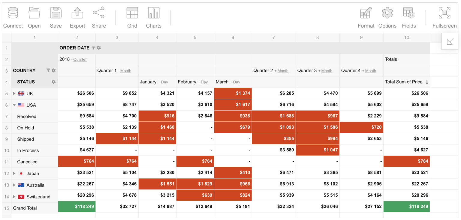 Best JavaScript components for web reporting • WebDataRocks