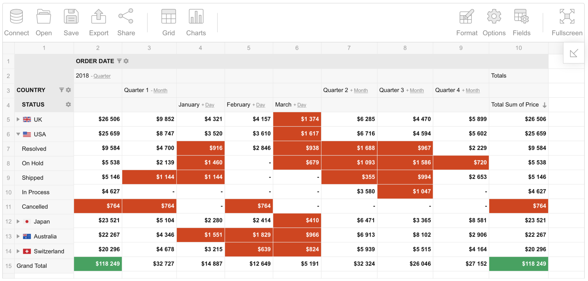 Best JavaScript components for web reporting • WebDataRocks