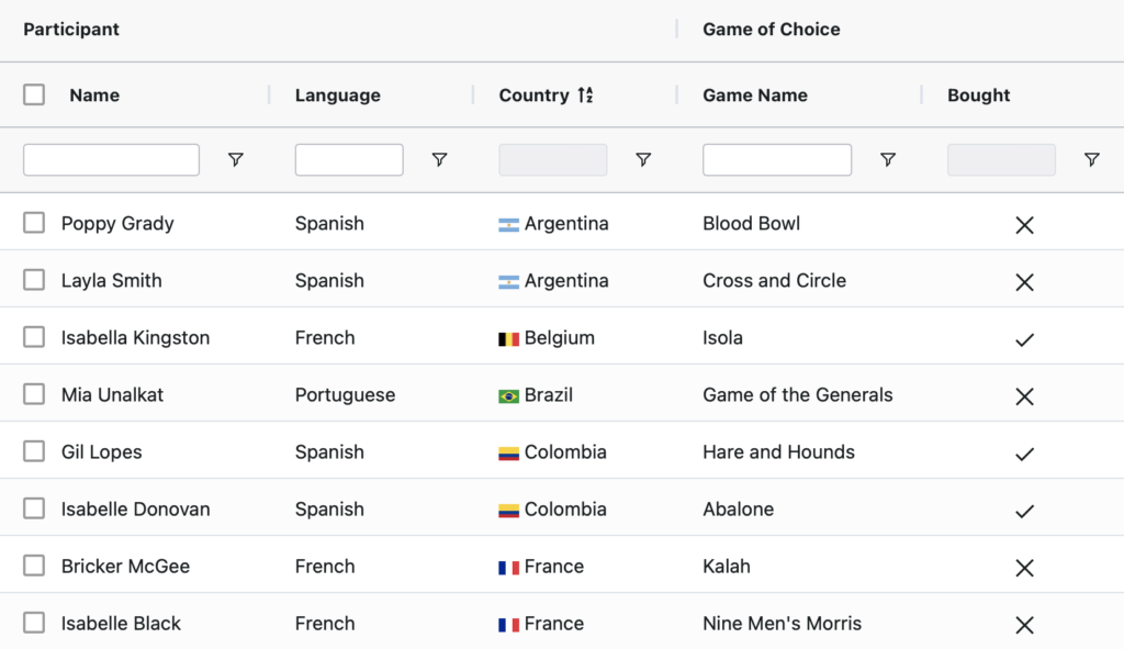 Best JavaScript components for web reporting • WebDataRocks