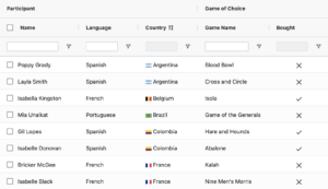Best JavaScript components for web reporting • WebDataRocks
