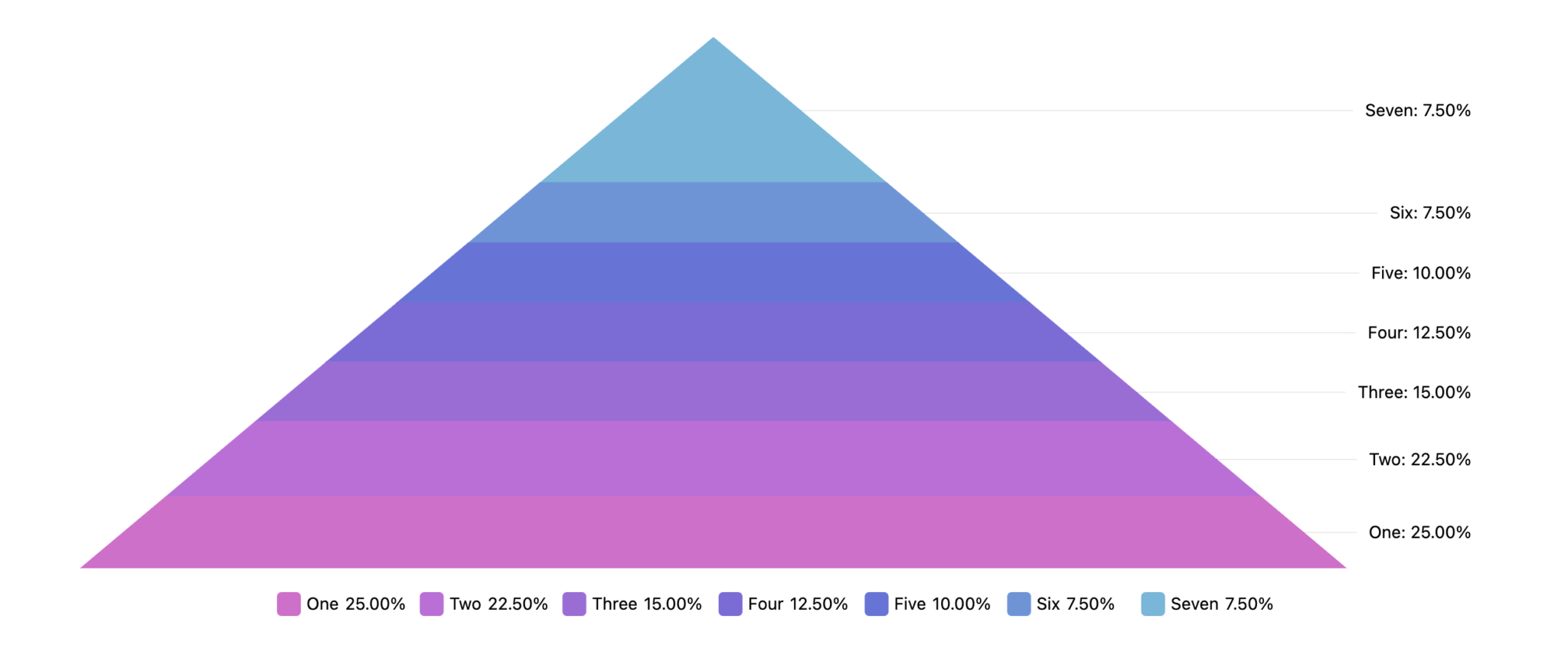 Best JavaScript components for web reporting • WebDataRocks