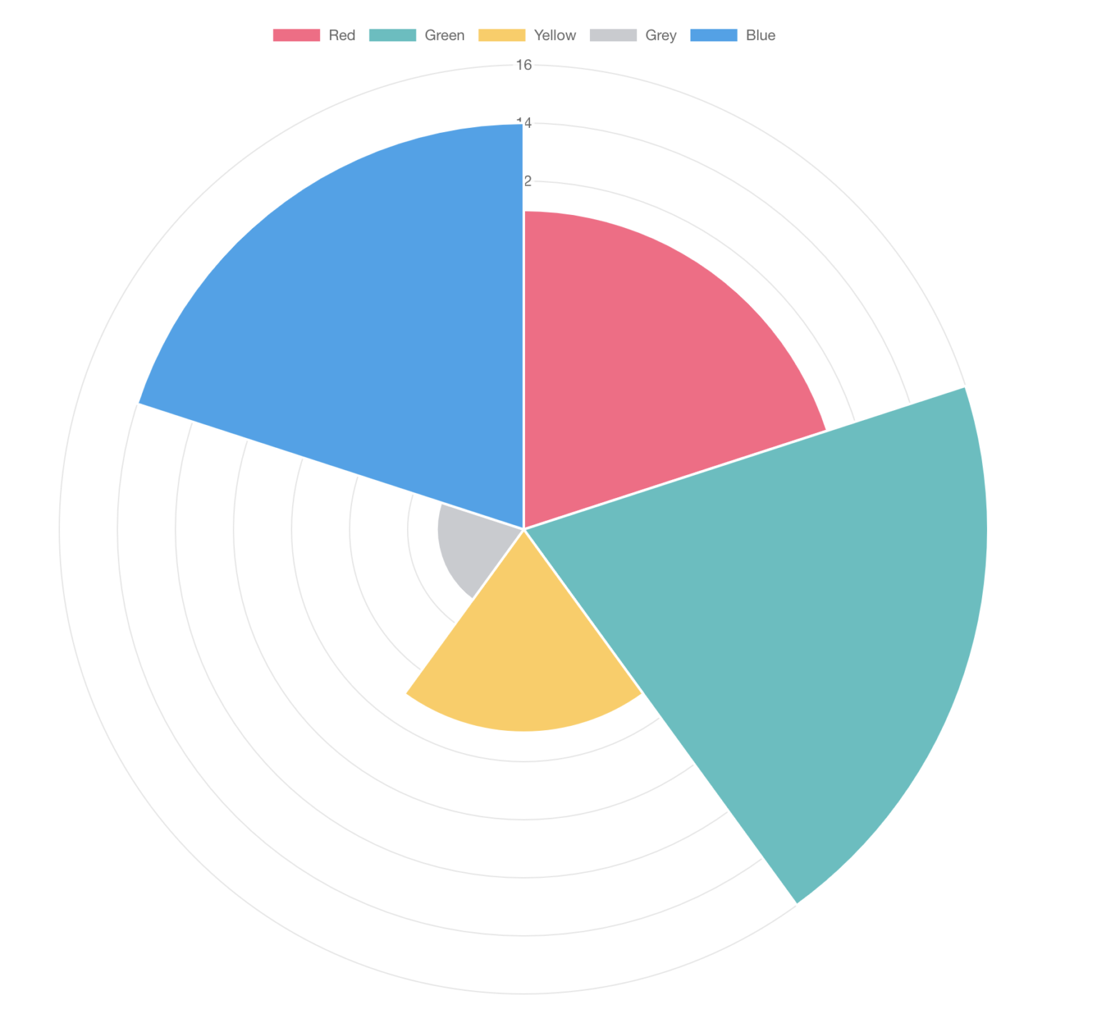 Best JavaScript components for web reporting • WebDataRocks