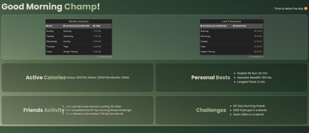 How to Style Your Web Reports with Webdatarocks Pivot Table