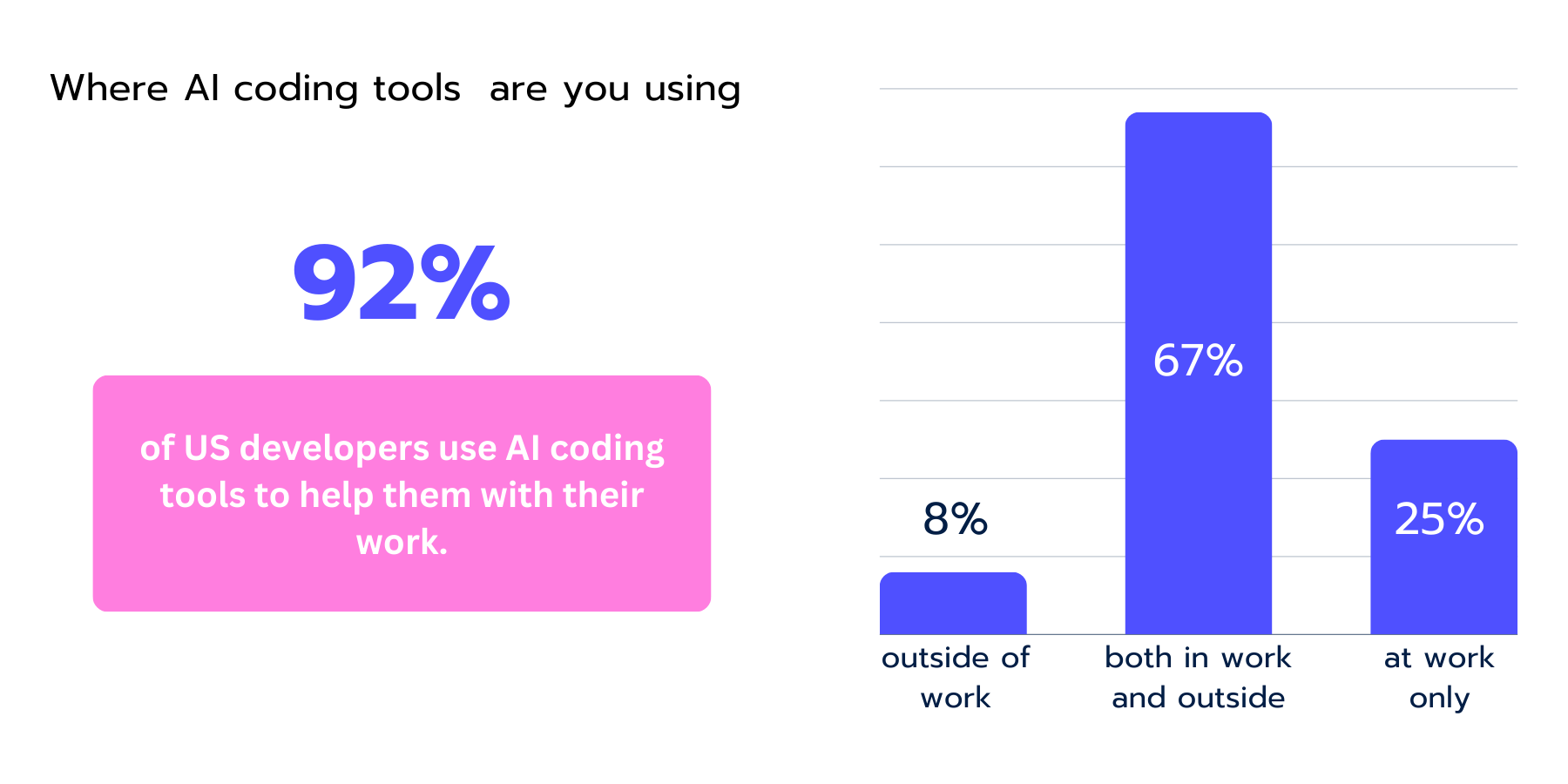 AI in Web Development: 8 Ways to Boost Productivity