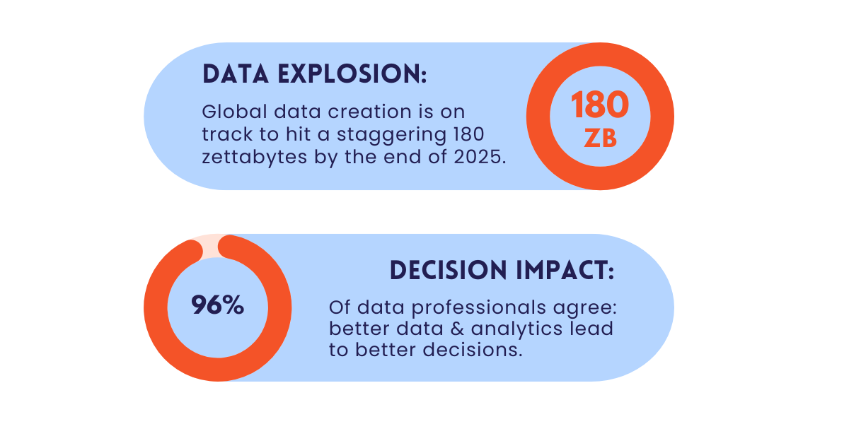 How Data Visualization Brings Static Data to Life